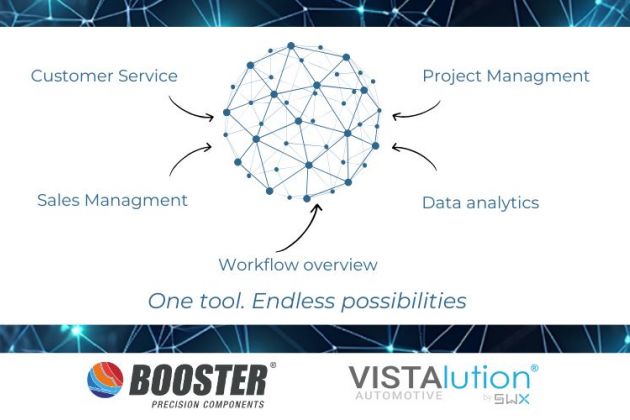 News - BOOSTER Precision Components